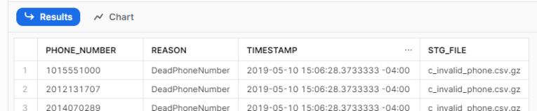 Snowflake: Loading Data from Stage – Eric Heilman