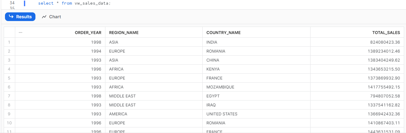 Snowflake: Bar Chart in Native Streamlit – Eric Heilman