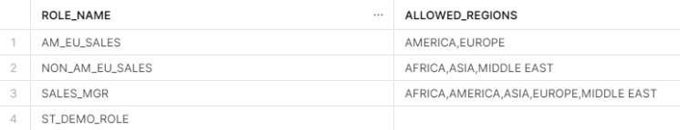 Snowflake: Row Access Policy with Hierarchical Roles – Eric Heilman